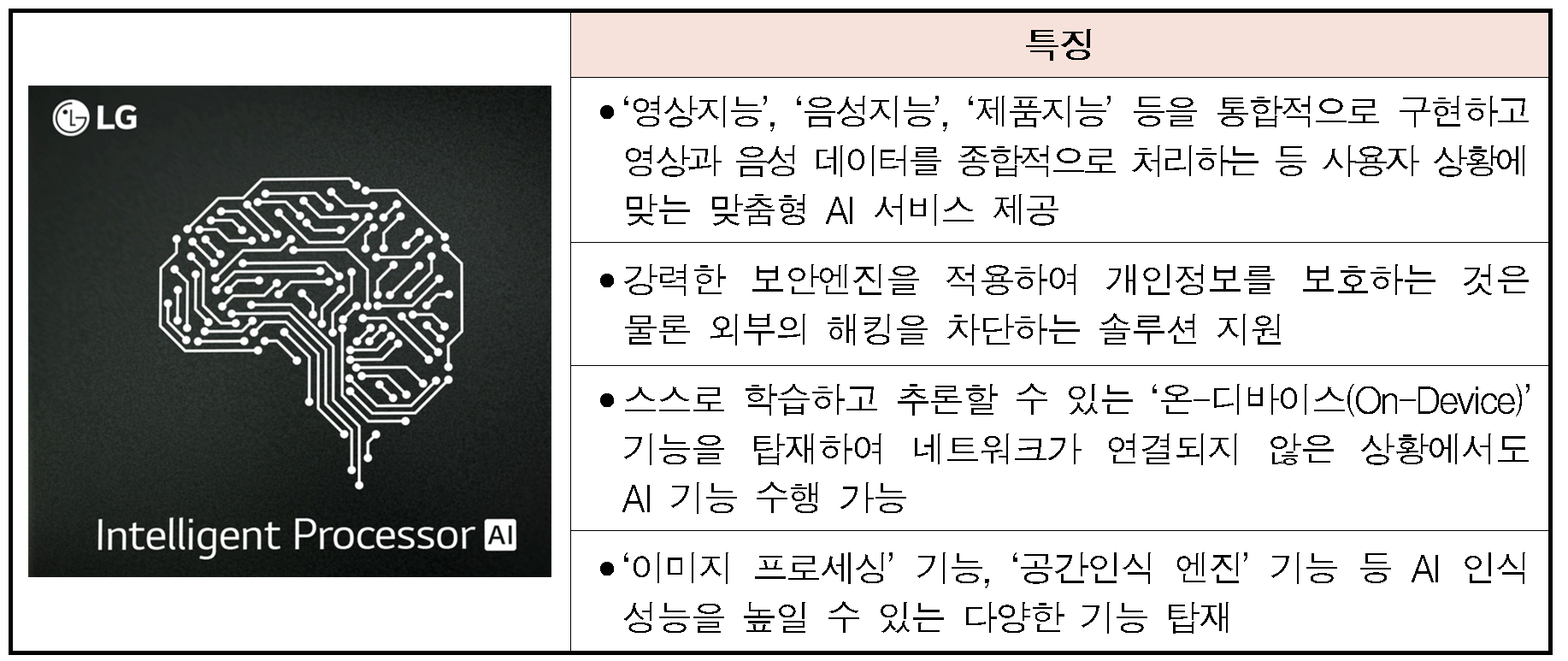 주요동향 : S&T GPS